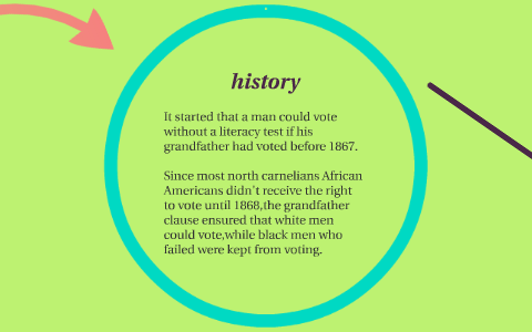 Grandfather Clause by alexis stilwell on Prezi