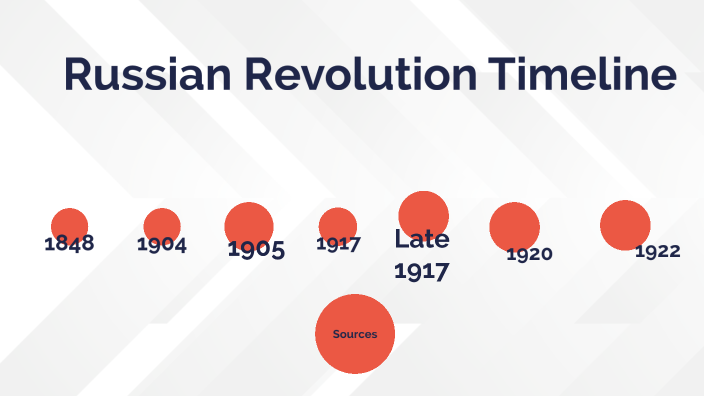 Russian Timeline by Nikola Gujic