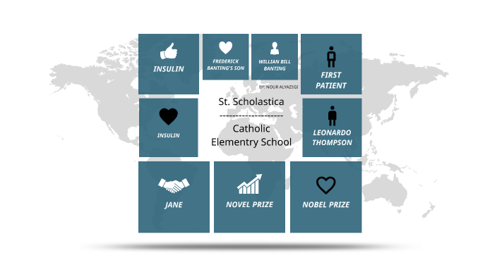 Life Box of Frederick Banting by nour alyazegi on Prezi
