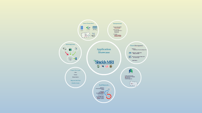 Exam Life Cycle - App Showcase by Sherry Harrell