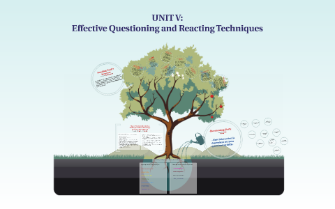"Effective Questioning and Reacting Techniques" by Jonathan Rivera on Prezi