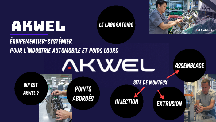 Akwel by rené matechini on Prezi