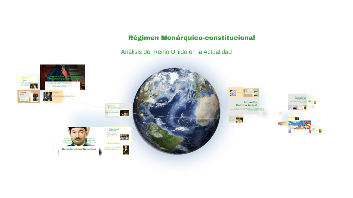 Régimen Monárquico-constitucional by luz Stella Posada Cardona on Prezi