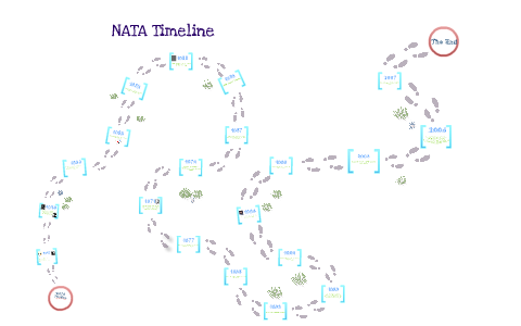 NATA Timeline by Matt Stover on Prezi