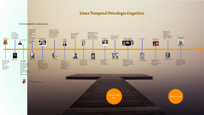 Linea Temporal Psicología Cognitiva UNMDP by on Prezi