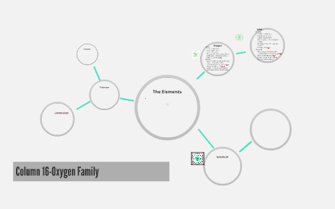 Column 16-Oxygen Family by Hailey Traut on Prezi