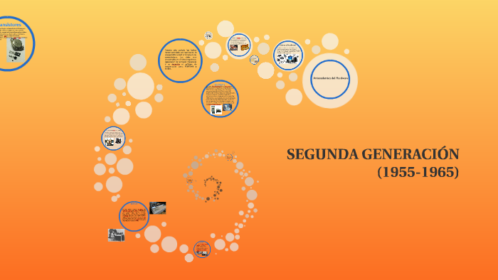 SEGUNDA GENERACIÓN (1955-1965) by Mitani Jimenez Vicente on Prezi