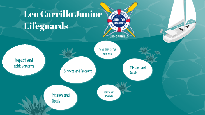 Leo Carillo Junior Lifeguards by Zoe Hardwick on Prezi