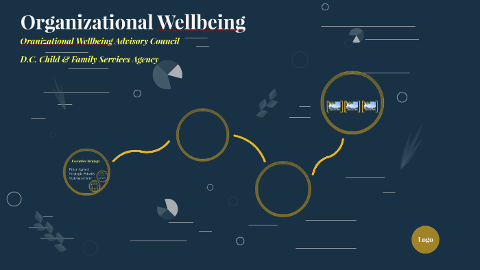 Organizational Wellbeing by on Prezi