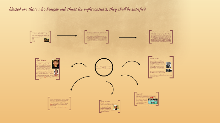 Understanding the fourth beatitude turns on the understandin by SJL LJS ...