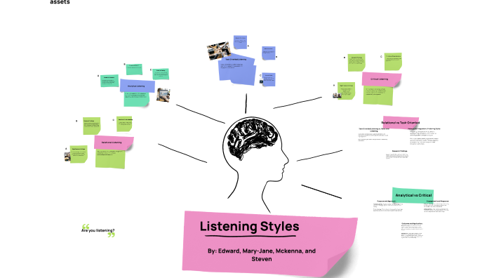 Listening Styles by McKenna Taylor on Prezi