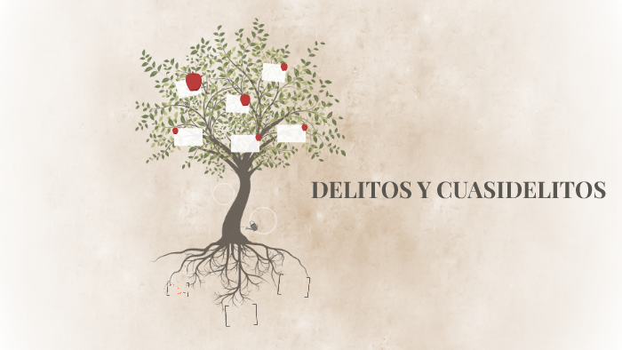 DELITOS Y CUASIDELITOS by Kjarkas Enco on Prezi