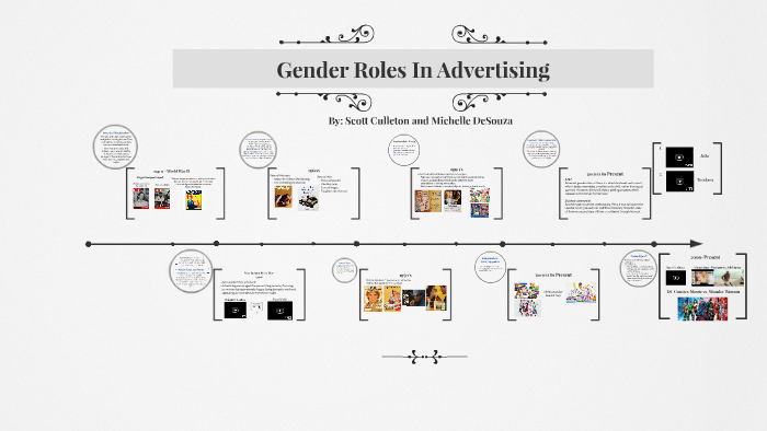 Gender Roles In Advertising by Michelle DeSouza on Prezi