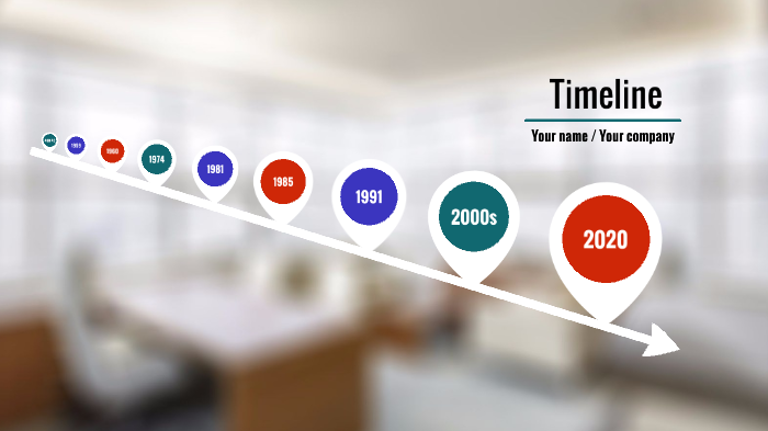 Nanotechnology Project Timeline by Grace Fullmer on Prezi