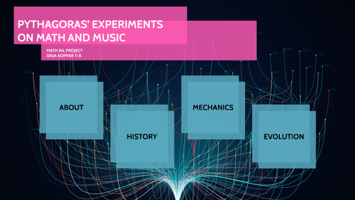 Math AIL Project by Srija Koppar on Prezi