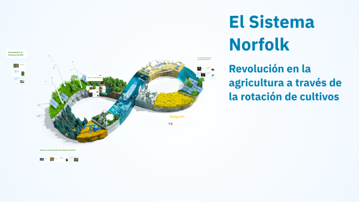 El Sistema Norfolk by JOAQUÍN SALINAS RUIZ on Prezi