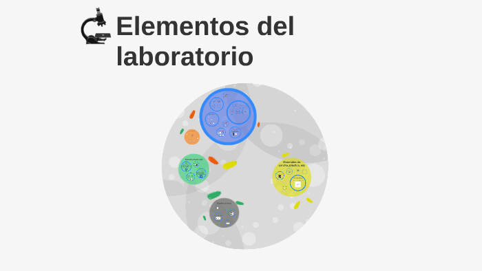 Elementos del laboratorio by Carolina Herrera Toro on Prezi