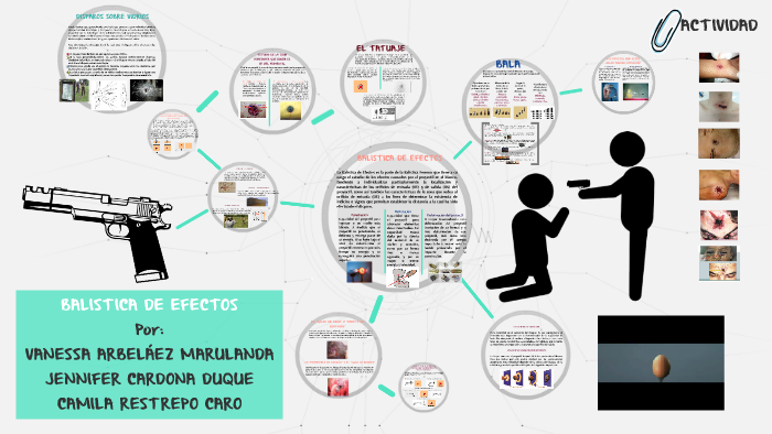 Balistica De Efectos By Sandra Cardona On Prezi