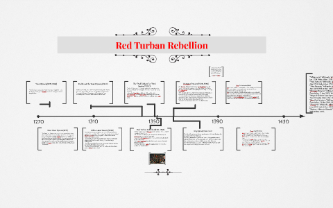 Red Turban Rebellion by Ben Wang on Prezi