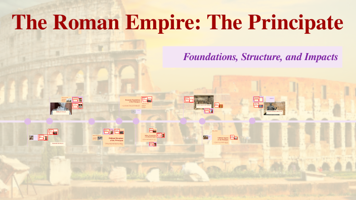 The Roman Empire: The Principate by Ann Litw on Prezi