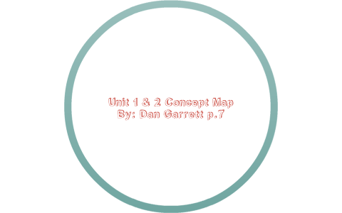 Unit 1 and Unit 2 Concept Map by Dan Garrett on Prezi