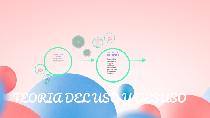TEORIA DEL USO Y DESUSO by arlinson medina on Prezi