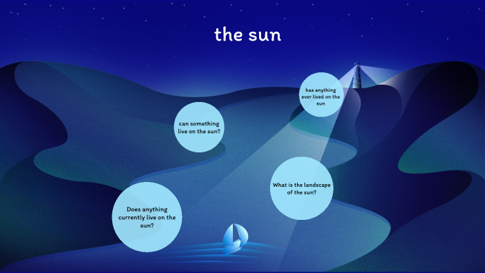 can anything live on the sun? by papaya jack on Prezi