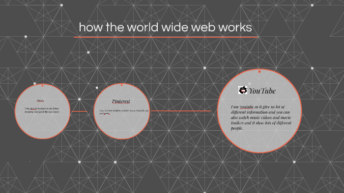 how the world wide web works by Amie Newman on Prezi