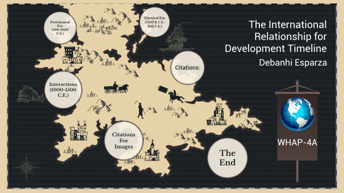 WHAP Timeline Project by Debanhi Esparza on Prezi