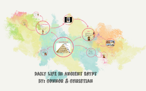 Daily Life of Middle and Upper Classes in Ancient Egypt by Christian ...