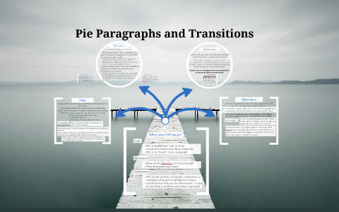 Pie Paragraphs with Rhetorical Analysis Examples 101 by Melody Kowach ...