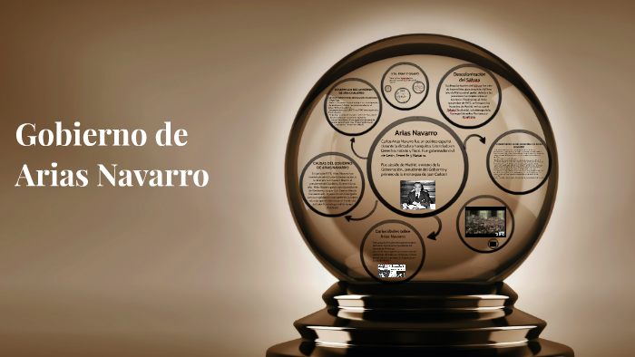 Gobierno de Arias Navarro by daniel idoate jimenez on Prezi