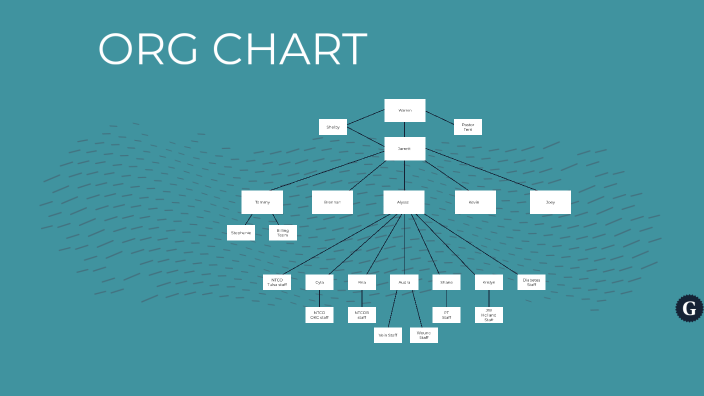 ORG CHART by Nicolas Resendiz on Prezi