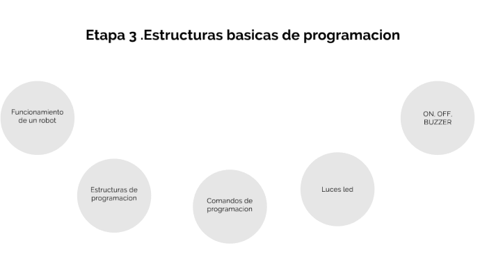 Etapa 3.Estructuras básicas de programación by Melanie Ibarra on Prezi