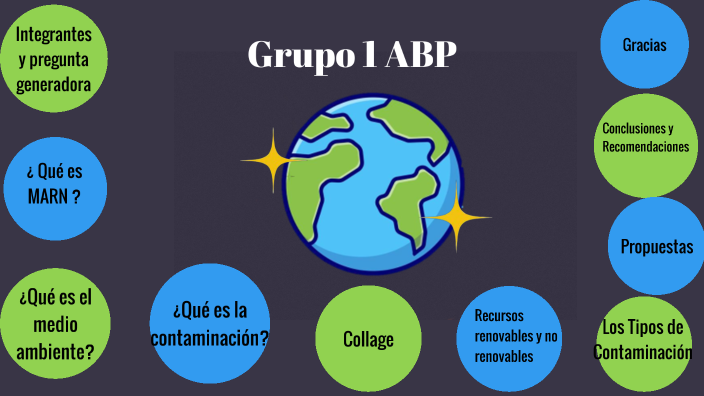 ABP grupo 1 cuarto A by drianna iazabella pac citalan on Prezi
