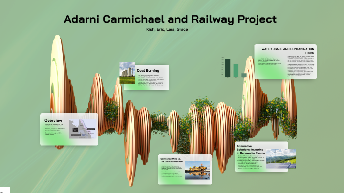 Adani Carmichael and Mine Railway - Environmental Activist by Nionio ...