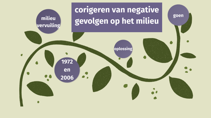 corigeren van negative gevolgen op het milieu by L - productions on Prezi