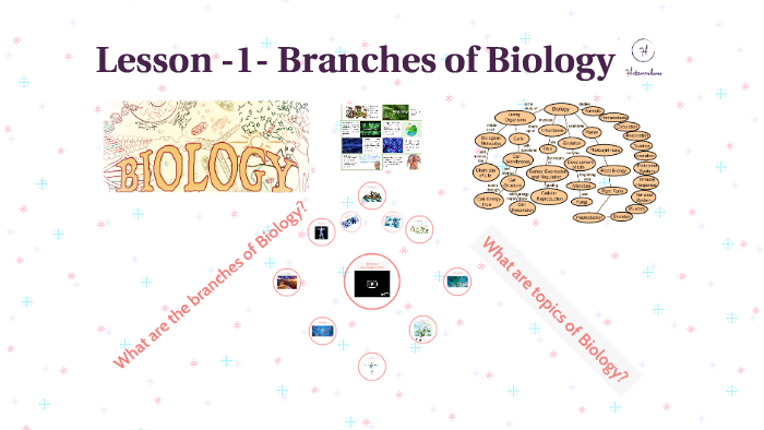 Lesson -1- Branches of Biology by Hatem Radwan on Prezi