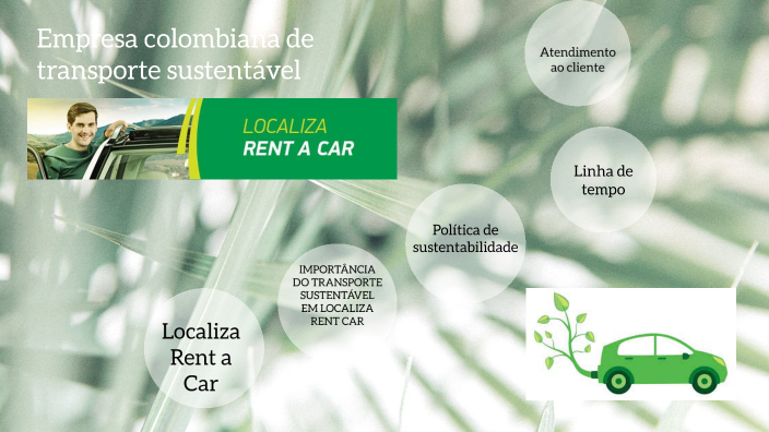 Localiza Rent a Car by ana gabriela ceron rivero on Prezi