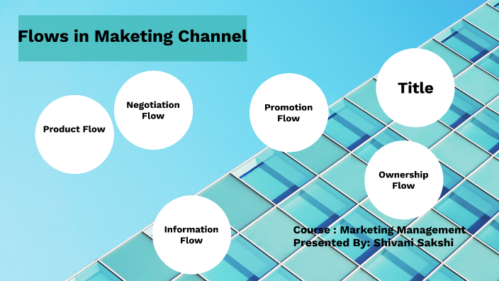 Flows in marketing channels by Shivani Sakshi on Prezi