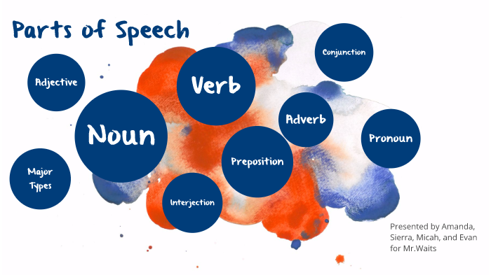 Parts of Speech - PPP by Amanda Hall on Prezi