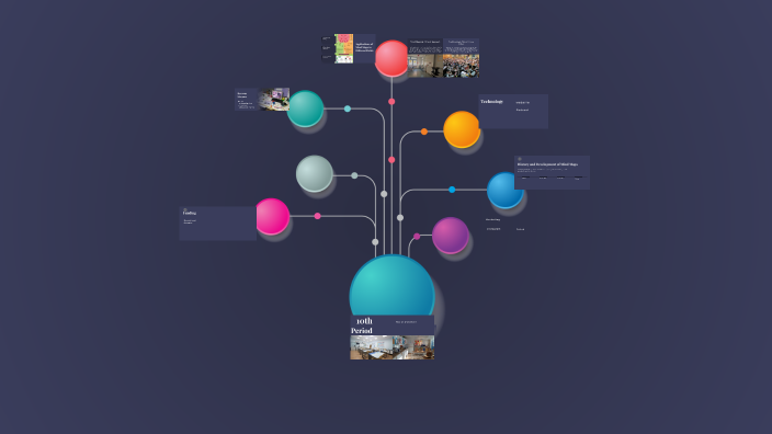 Exploring Mind Maps: A Visual Thinking Tool by Madison Abreu on Prezi