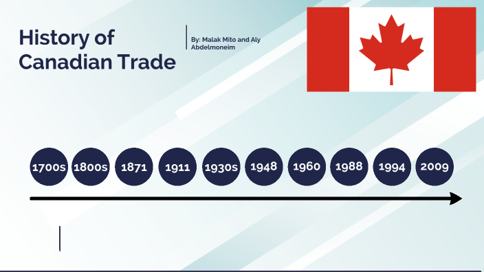 History of Canadian Trade by Ali Ahmed NAZMY on Prezi