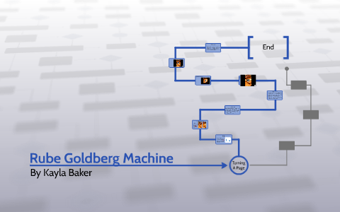 Rube Goldberg Machine by Kayla Baker on Prezi