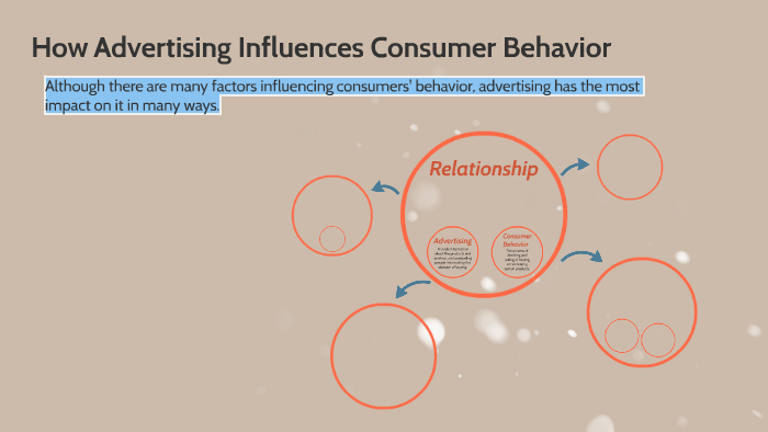 How Advertising Influences Consumer Behavior by Abeer Monaqil on Prezi
