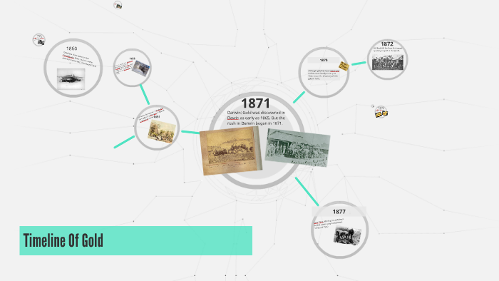 Timeline Of Gold by Kirk Christoforou