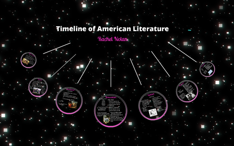 Timeline of American Literature by Rachel Nolan on Prezi