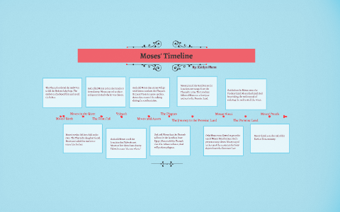 Moses' Timeline by kaitlyn pham on Prezi