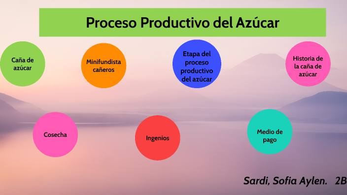 Proceso Productivo del Azúcar by sofia sardi on Prezi
