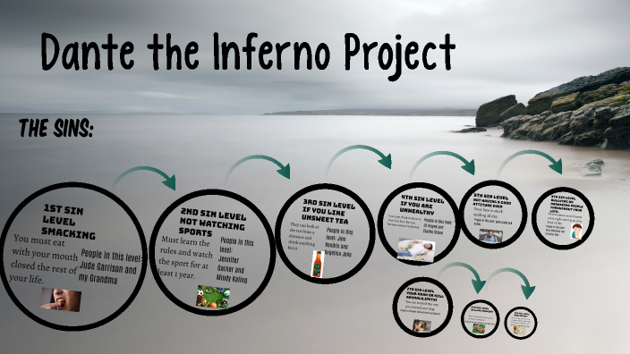 Dante the Inferno Project by Quin Henigan on Prezi